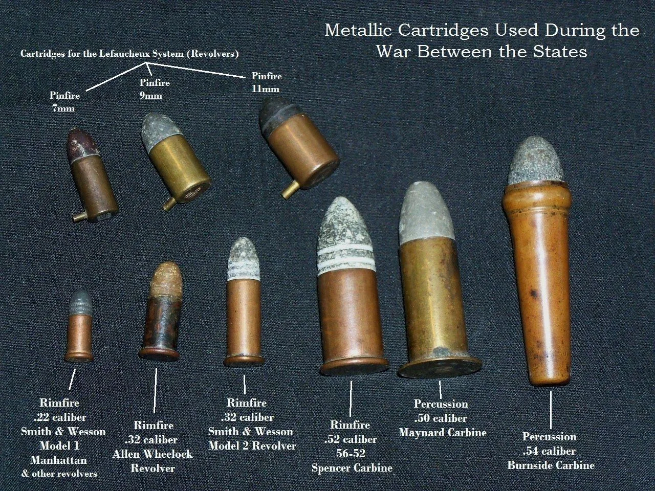 Ammo Prices Rising as Costs Squeeze Manufacturers | The Boise Gun Club ...
